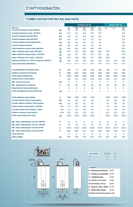SIME BRAVA SLIM ΗΕ 40KW ΛΕΒΗΤΑΣ ΦΥΣΙΚΟΥ ΑΕΡΙΟΥ ΣΥΜΠΗΚΝΩΣΗΣ + ΚΑΠΝΟΔΟΧΟΣ ...